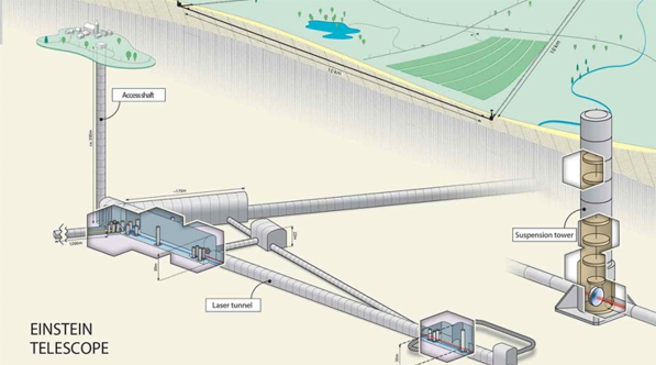 TNO investigates underground infrastructure for Einstein Telescope