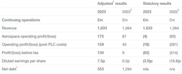 Melrose Industries : 2023 Half year result