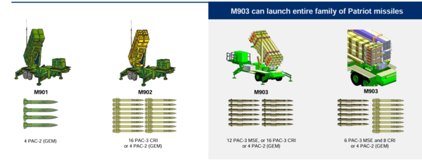 The Netherlands approved for PATRIOT M903 launching station