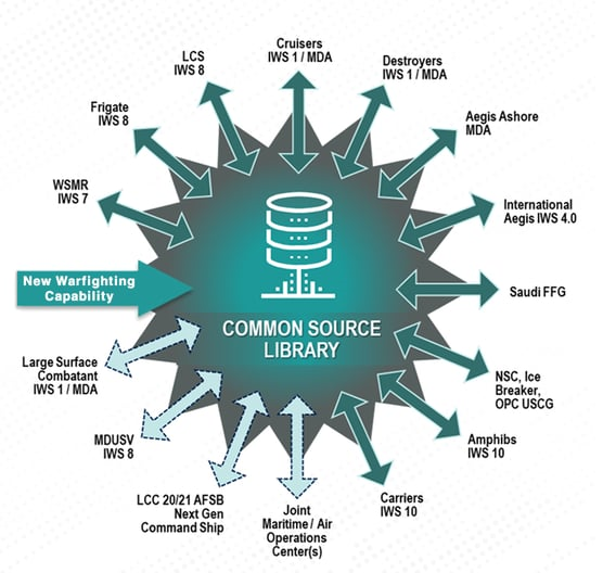 Japan approved for follow-on technical support for AEGIS class destroyer