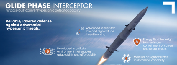Japan selects Northrop Grumman’s concept for Glide Phase Intercepor