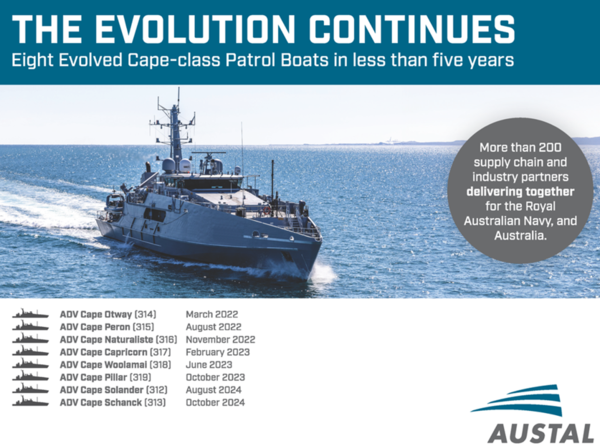 Austal delivers 8th Evolved Cape-class Patrol Boat to RAN