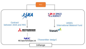 UKSA and JAXA to develop an in-orbit telemetry relay service