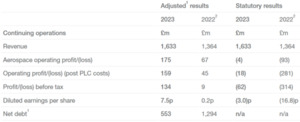 Melrose Industries : 2023 Half year result